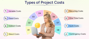 Types of Cost in Project Management: A Complete Guide - Aabiance