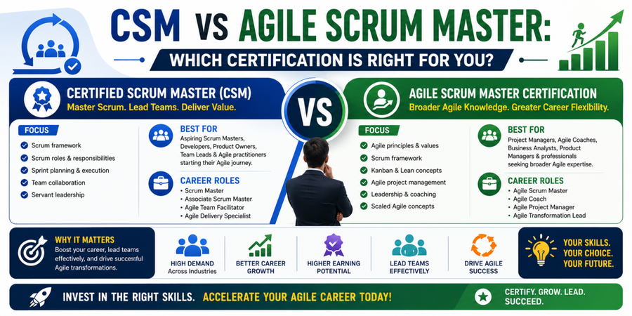 CSM vs Agile Scrum Master: Which Certification Is Right for You? - Aabiance